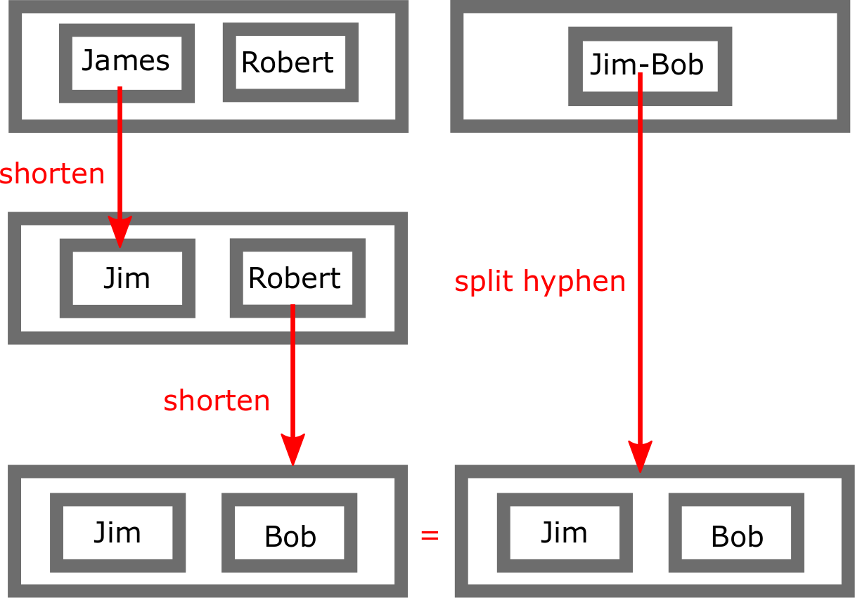 Data Deduplication Using Ai To Deduplicate Records