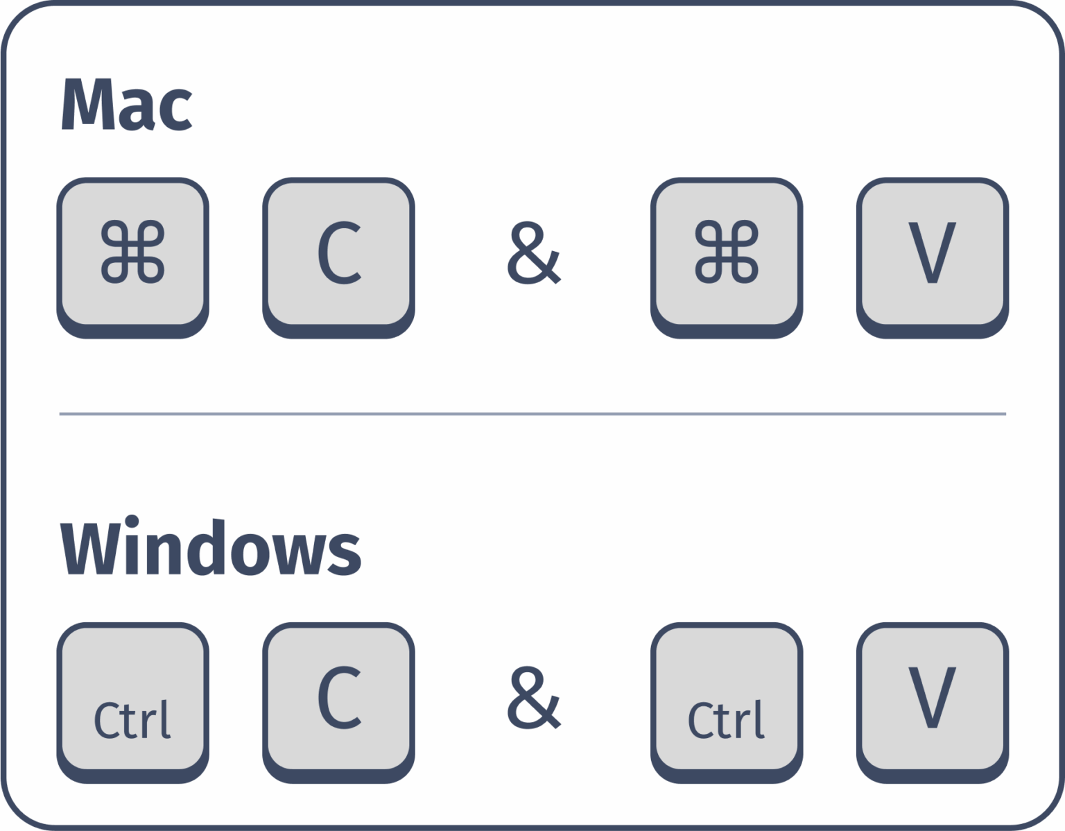10 Figma Shortcuts to Improve Your UI Design Proficiencies - SEP
