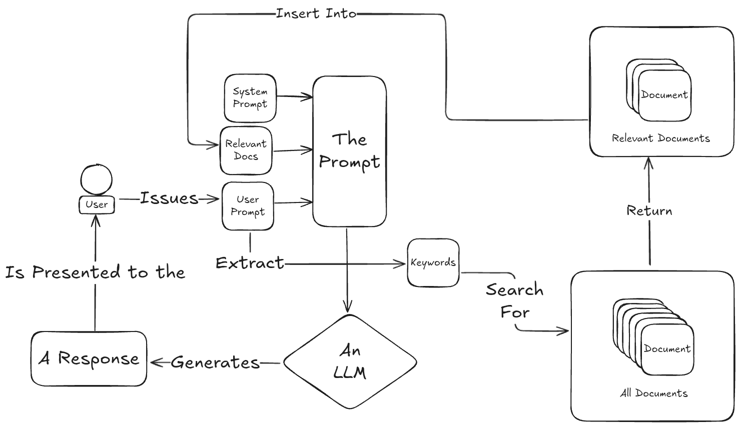 Basics of Retrieval Augmented Generative (RAG) Systems - SEP