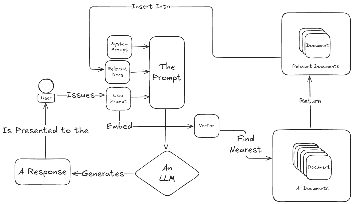 Basics of Retrieval Augmented Generative (RAG) Systems - SEP