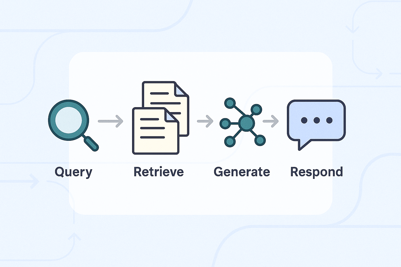 Basics of Retrieval Augmented Generative (RAG) Systems - SEP